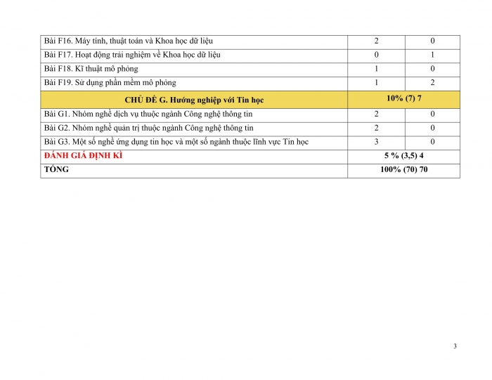 PPCT Tin học 12 - Định hướng Khoa học máy tính chân trời sáng tạo | Kenhgiaovien.com