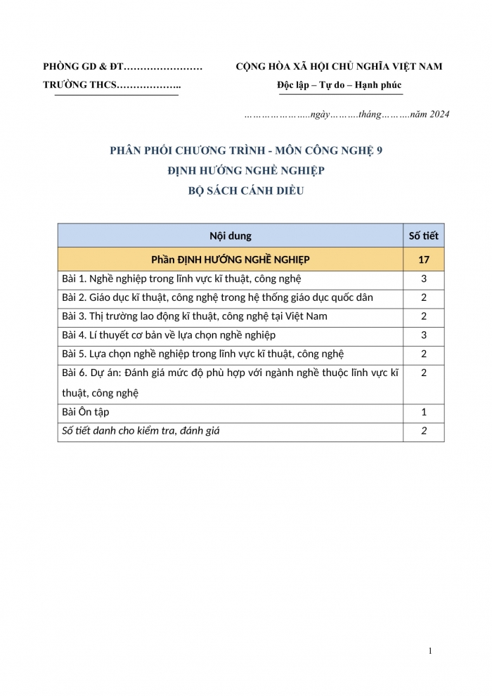 PPCT công nghệ 9 định hướng nghề nghiệp cánh diều