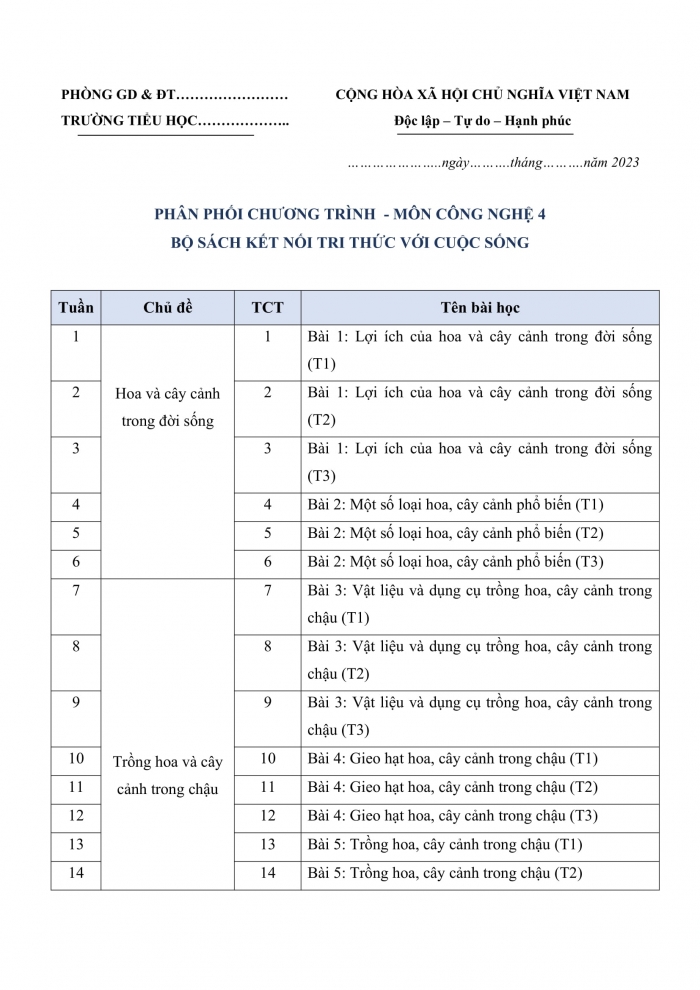 PPCT công nghệ 4 kết nối trí thức