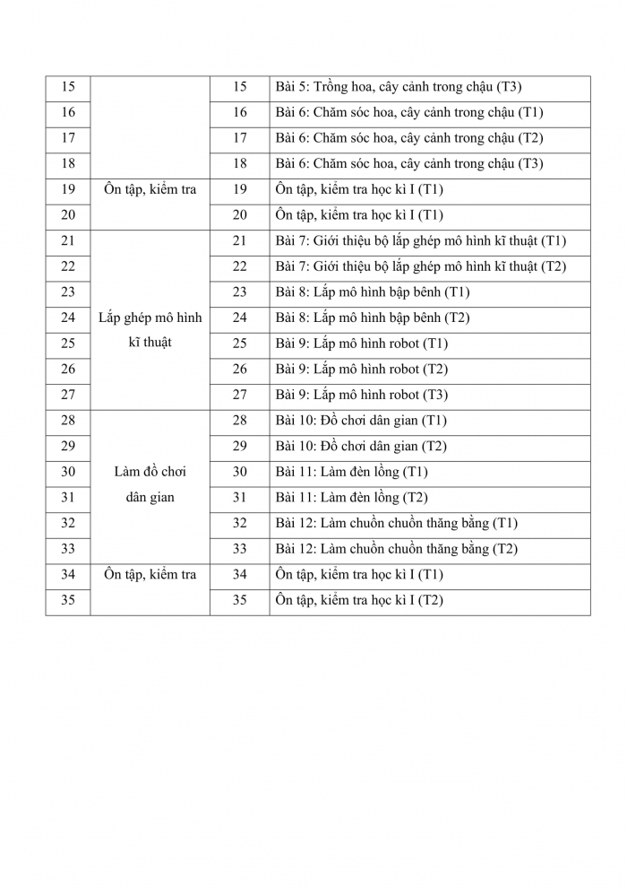 PPCT công nghệ 4 kết nối trí thức