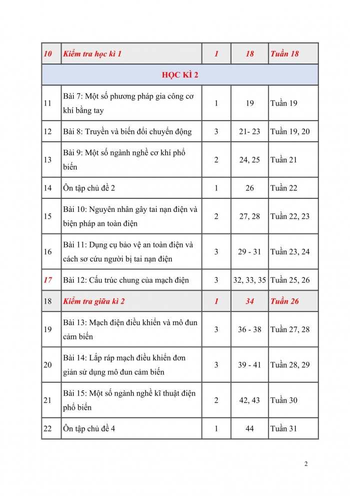 PPCT Công nghệ 8 cánh diều
