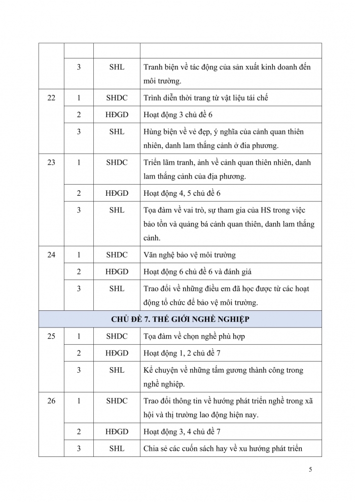 PPCT Hoạt động trải nghiệm 11 cánh diều