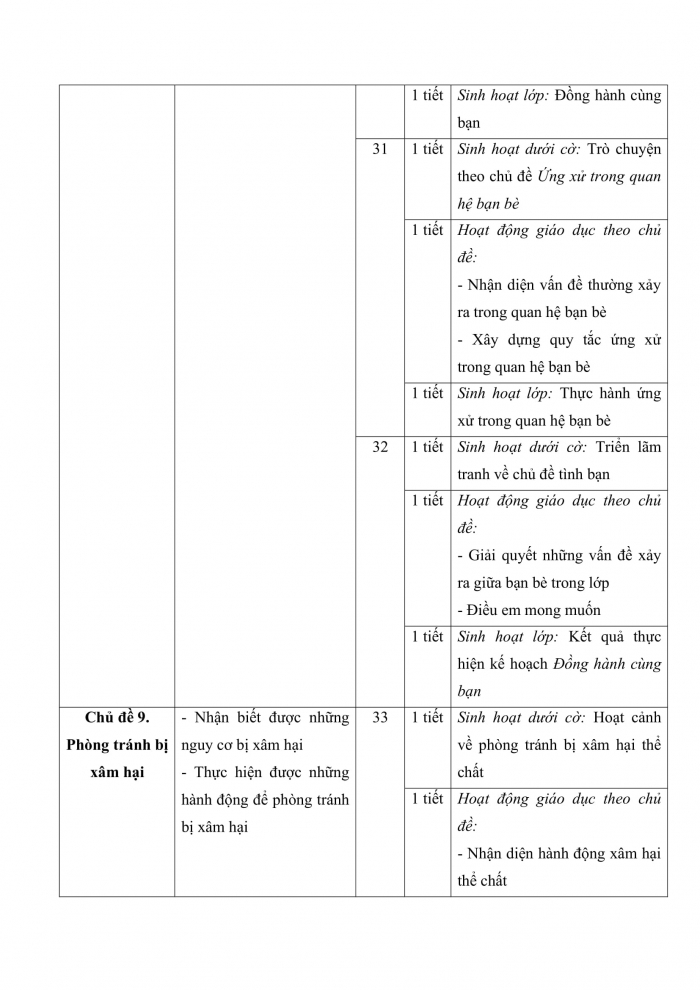 PPCT hoạt động trải nghiệm 4 cánh diều