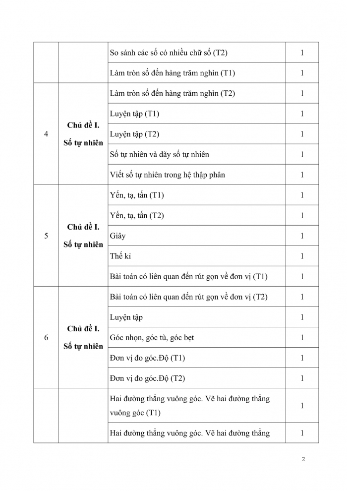 PPCT toán 4 cánh diều