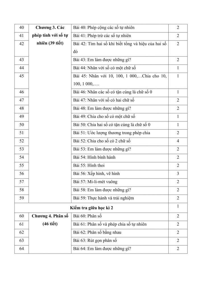 PPCT toán 4 chân trời sáng tạo
