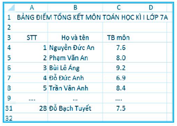Trắc nghiệm tin học 7 kết nối Bài 8: công cụ hỗ trợ tính toán ...